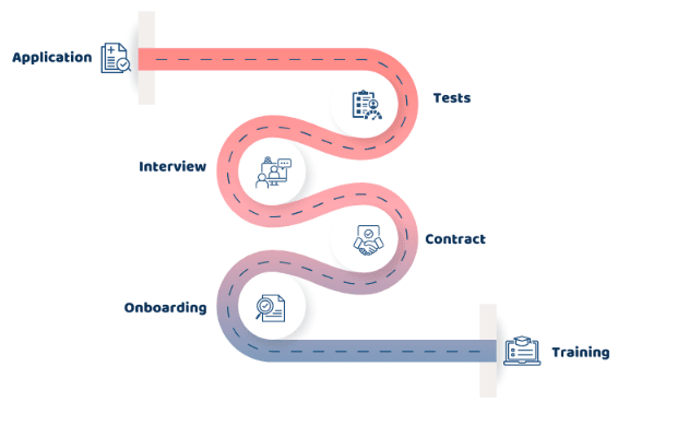 Voxidea-Stafi - Current Openings