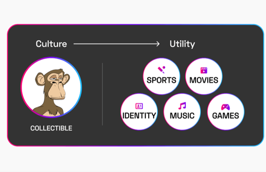 Revise Network - Current Openings at Revise Network - Remote3