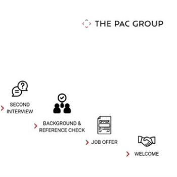 The PAC Group - Current Openings