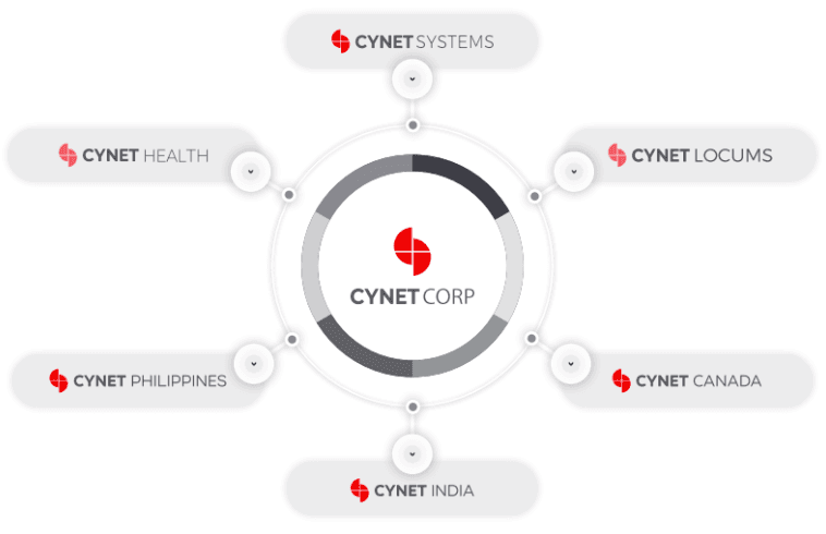 Cynet Corp - Current Openings