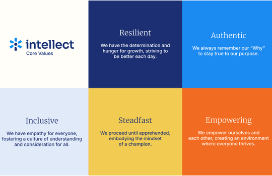 Intellect - Current Openings