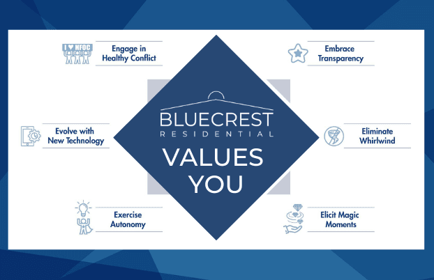 Bluecrest Residential - Current Openings